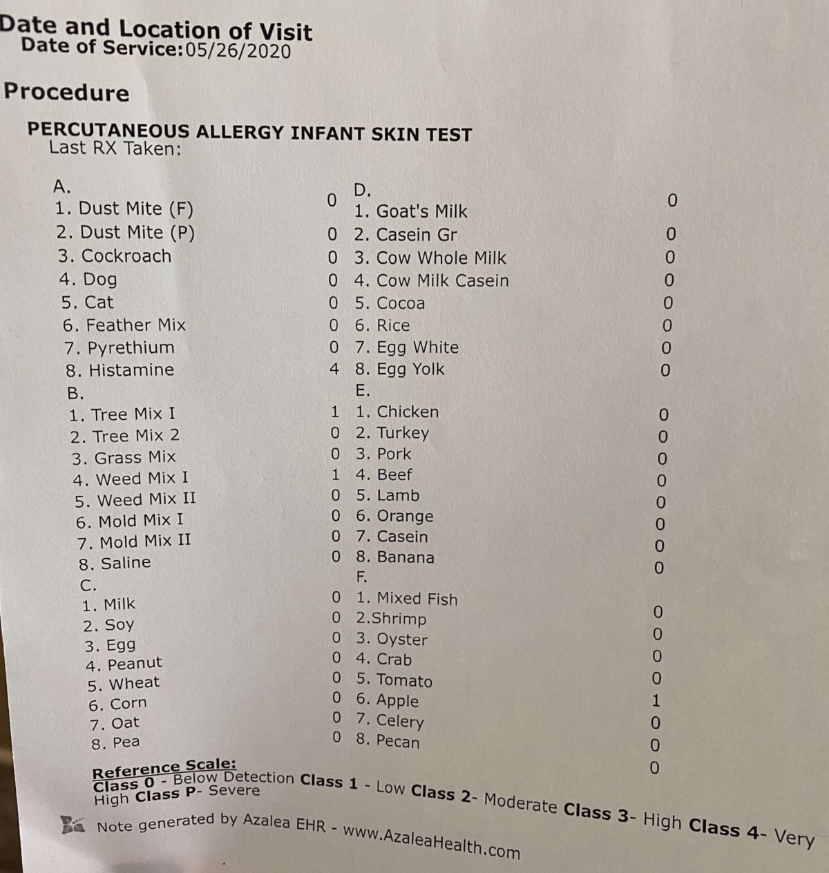 Allergy Testing for Toddler: Spear's Experience with Allergies